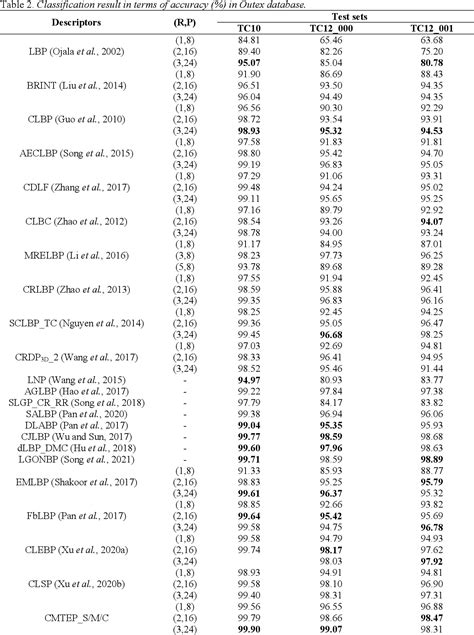 Table 2 From A Completed Multiple Threshold Encoding Pattern For