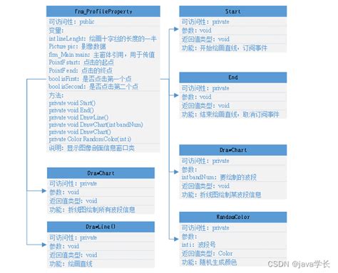 【课设大作业】遥感数字图像处理系统使用说明遥感图像处理软件系统结构的总体框图数据层功能层 Csdn博客