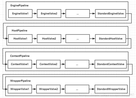 Tomcat面试题（2020最新版）中间件面试题 Tomcat Csdn博客