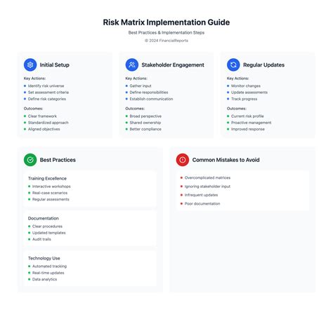 Understanding Your Risk Matrix Fundamentals