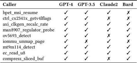 table 4 from enhancing static analysis for practical bug detection an
