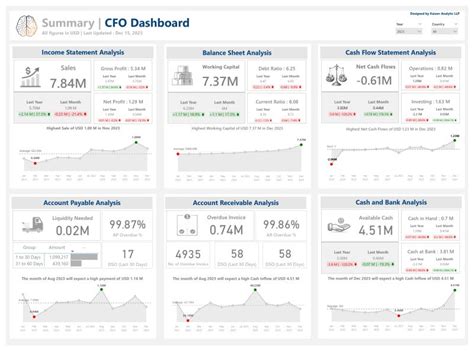 Kaizen Analytic Llp Data Literacy 4 All On Linkedin Edtech