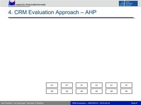 CRM Evaluation MKWI 2010 PPT