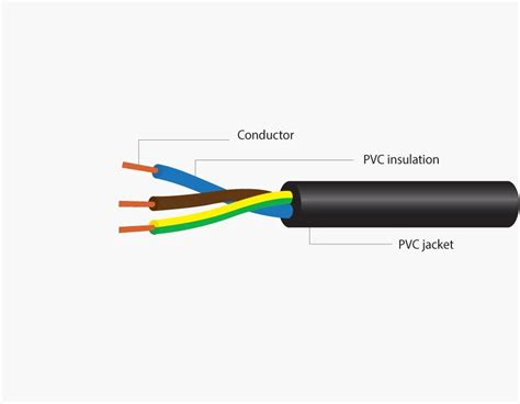 Wire Cable