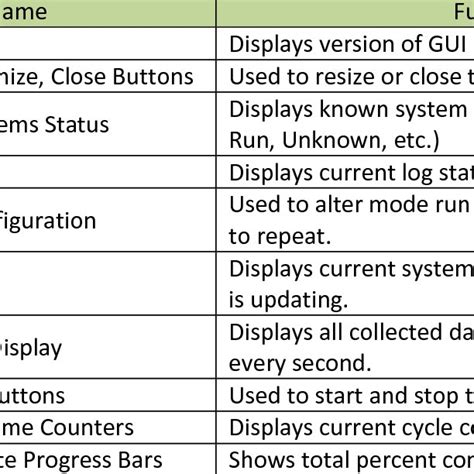 Description Of Gui Elements And Functions Download Table