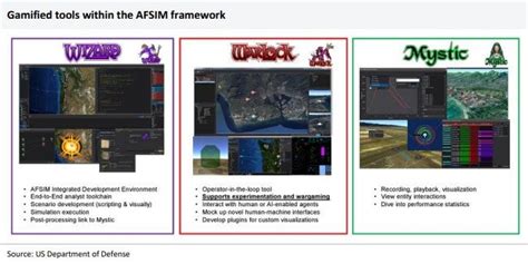 Us Army To Spend 26bn On Gamification And Simulation Training By 2028