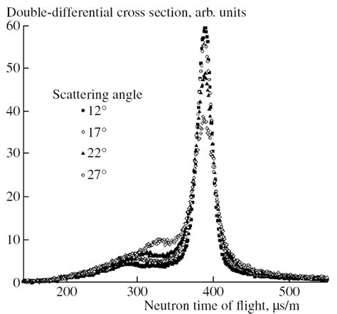 Experimental Double Differential Cross Sections Of Single One Phonon