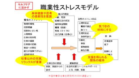 公務員のためのメンタルヘルス講座－ラインケア－ │ぎょうせいeアカデミー 自治体職員向けeラーニング ｜gyosei E Academy