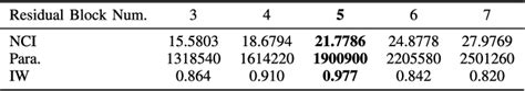 Table I From Network Convergence Indicator For Efficient Robot Grasping