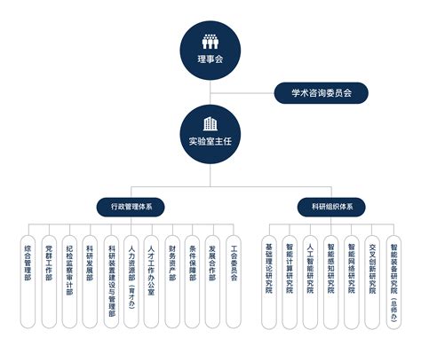 之江实验室欢迎您——之江实验室简介 知乎