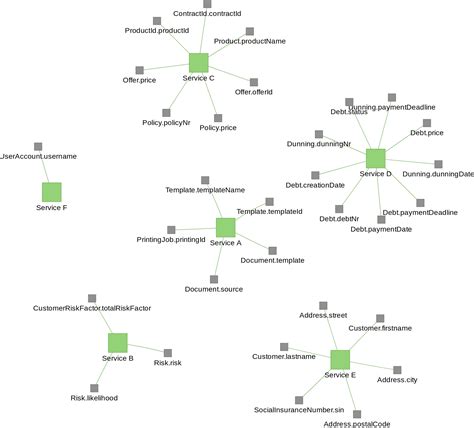 Context Mapper A Dsl For Service Decomposition Stefan Kapferer