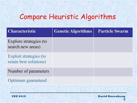 Particle Swarm Optimization Ppt Download