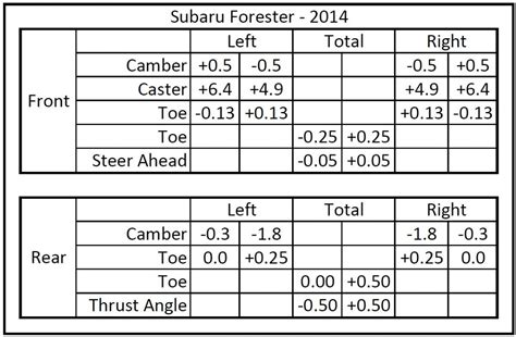 14 18 Out Of The Box Alignment To Criticize Subaru Forester