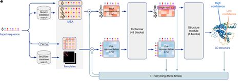 Erasmus Mundus Joint Master Chemoinformatics Alphafold2 A