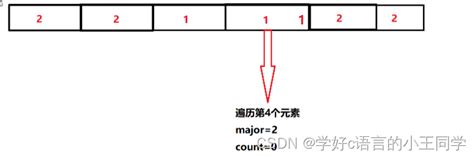 力扣刷题篇——摩尔投票算法 摩尔投票法 csdn博客