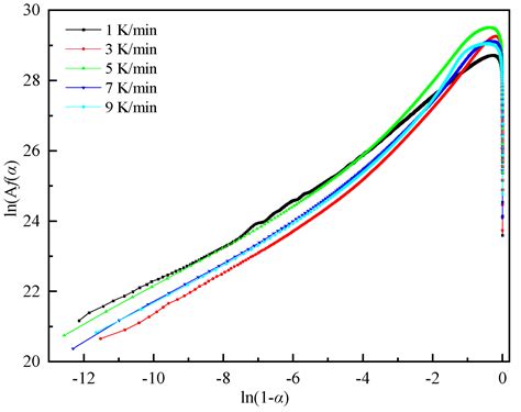 Numerical Simulation Of Polyacrylamide Hydrogel Prepared Via Thermally Initiated Frontal