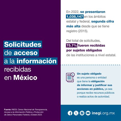 Econometrics Data Lab