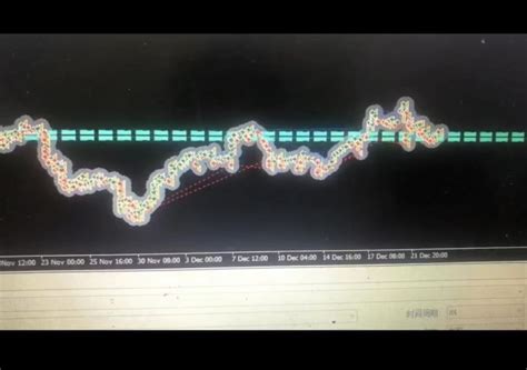 Mt4 Automatic Trading Robot Mt4 Ea Forex Bot Forex Ea Bot By Gzd811