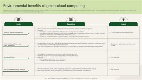 Solar Computing It Environmental Benefits Of Green Cloud Computing