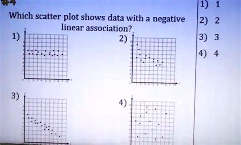 Solved 1 Which Scatter Plot Shows Data With A Negative 2 Linear