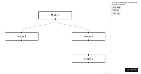 Zealous Currying 827y3r Codesandbox Zealous Currying 827y3r Codesandbox