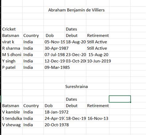 Python How To Fill Missing As 0 Where The Dataset Contains Data Outside The Table And Has