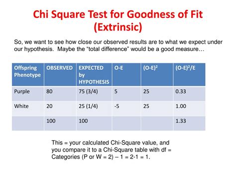 Ppt Chi Square Analyses Comparing Frequency Distributions Powerpoint