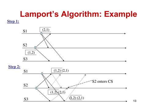 Ppt Mutual Exclusion Chapter 6 Powerpoint Presentation Free Download