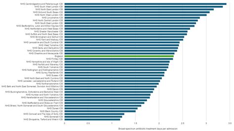 Nhs England World Amr Awareness Week Waaw 18 To 24 November 2024 Educate Advocate Act Now
