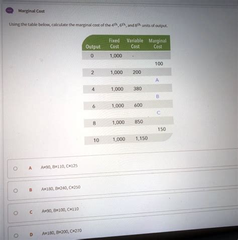 Solved Using The Table Below Calculate The Marginal Cost Of The 4th