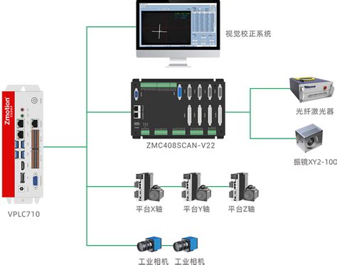 开放式激光振镜运动控制器的视觉校正振镜精度解决方案振镜校正方法 Csdn博客