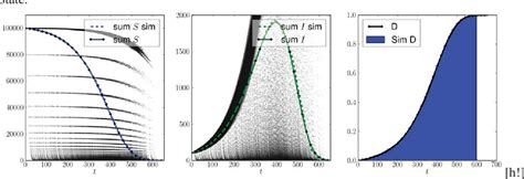 Figure From Differential Equation Models For Sharp Threshold Dynamics