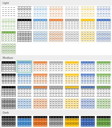 Table Styles In Excel Examples How To Apply Table Styles