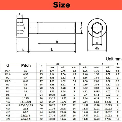 Metric Bolt Head Size Chart Tr
