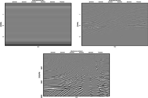 Figure 1 From Pre Stack Exploding Reflector Model Semantic Scholar