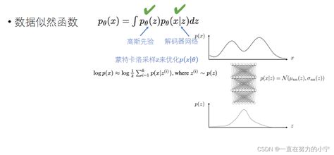 Rnnvaegandiffusionaigc Cnn Gan Diffusion Csdn