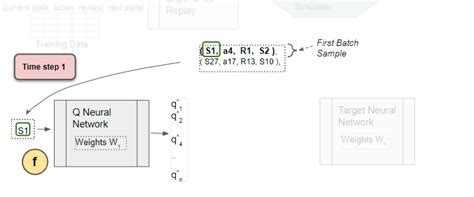Reinforcement Learning Explained Visually Deep Q Networks Step By