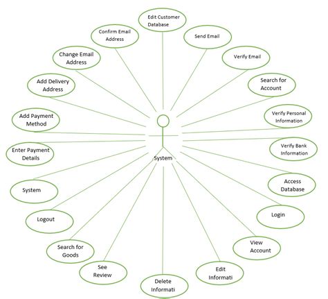 Solved Based From The Bellow Uml Case Diagram Please Create Chegg