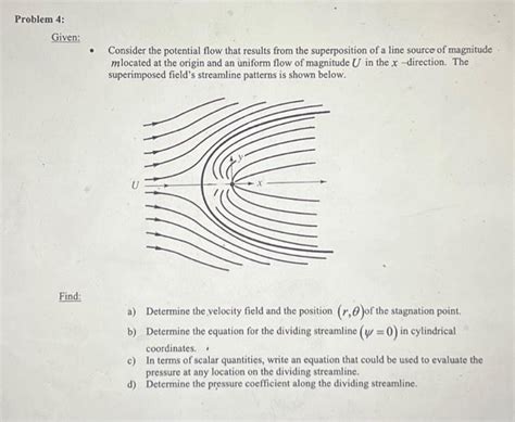 Solved Consider The Potential Flow That Results From The Chegg