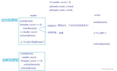 Stl，智能指针和线程安全，线程安全的单例模式和懒汉饿汉的实现，以及读者写者问题单例模式 懒汉模式 智能指针 Csdn博客