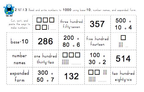 Mrs Jones Teaches Number And Operations Of Base Ten