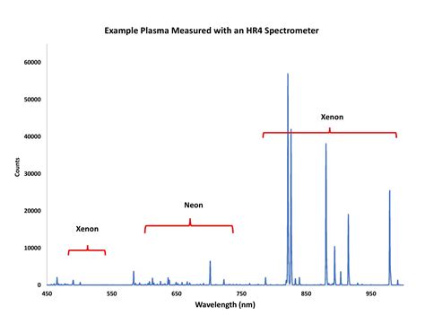 Spectroscopy Process Monitoring At Heather Meyers Blog