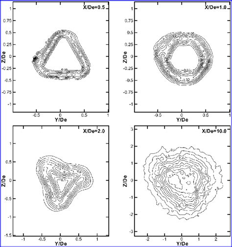 Lateral Reynolds Normal Stress W 2 U 2 Cl × × 100 Contour Maps