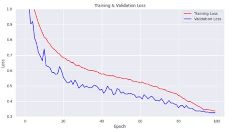 Github Arijit Datascience Cifar Image Recognition