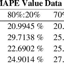 Mean Absolute Percentage Error Download Scientific Diagram