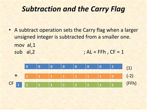 Assembly Language Addition And Subtraction Pptx Assembly Language Addition And Subtraction Pptx