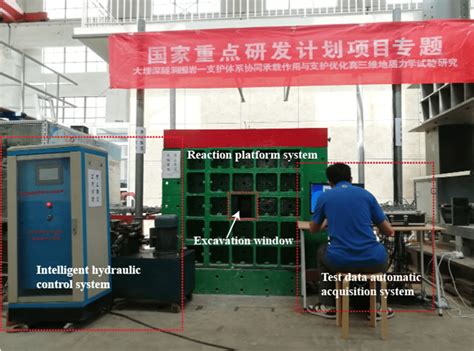 True Three Dimensional Physical Model Test System Download Scientific Diagram