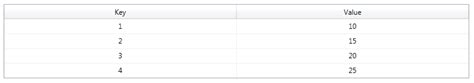 C How To Pivot Columns And Rows In A Datagrid In Wpf Stack Overflow