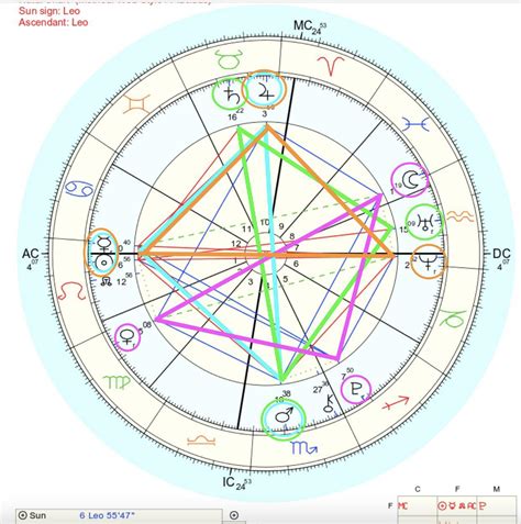I Have 4 Possibly 5 Separate T Squares In My Chart Can Someone Help