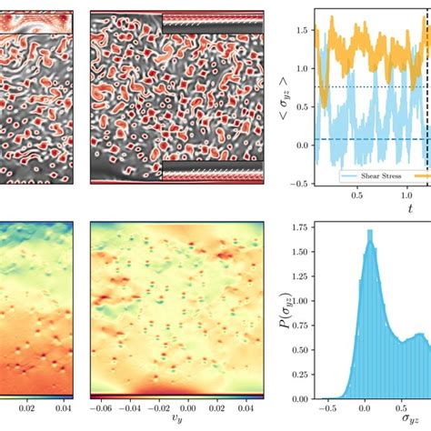 Intermittent Dynamics Panels A And B Show The Color Plot Of The Download High